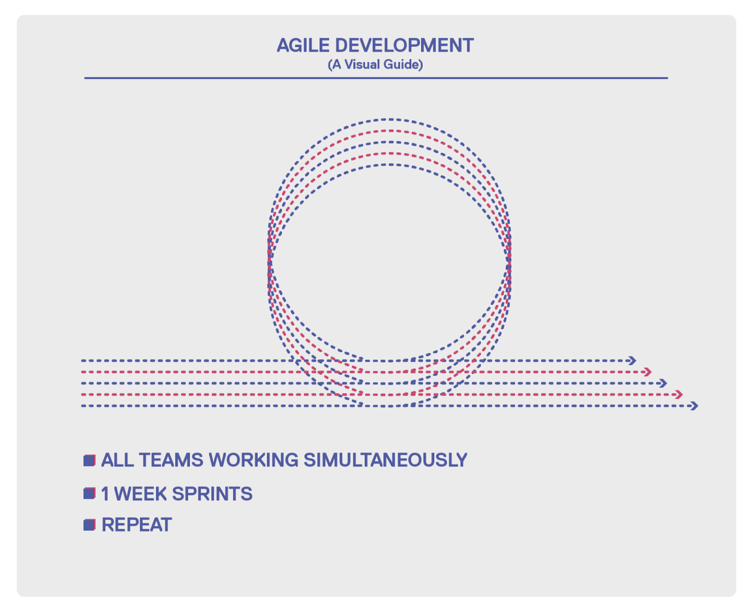 Waterfall VS Agile Workflows | Kolibri Games