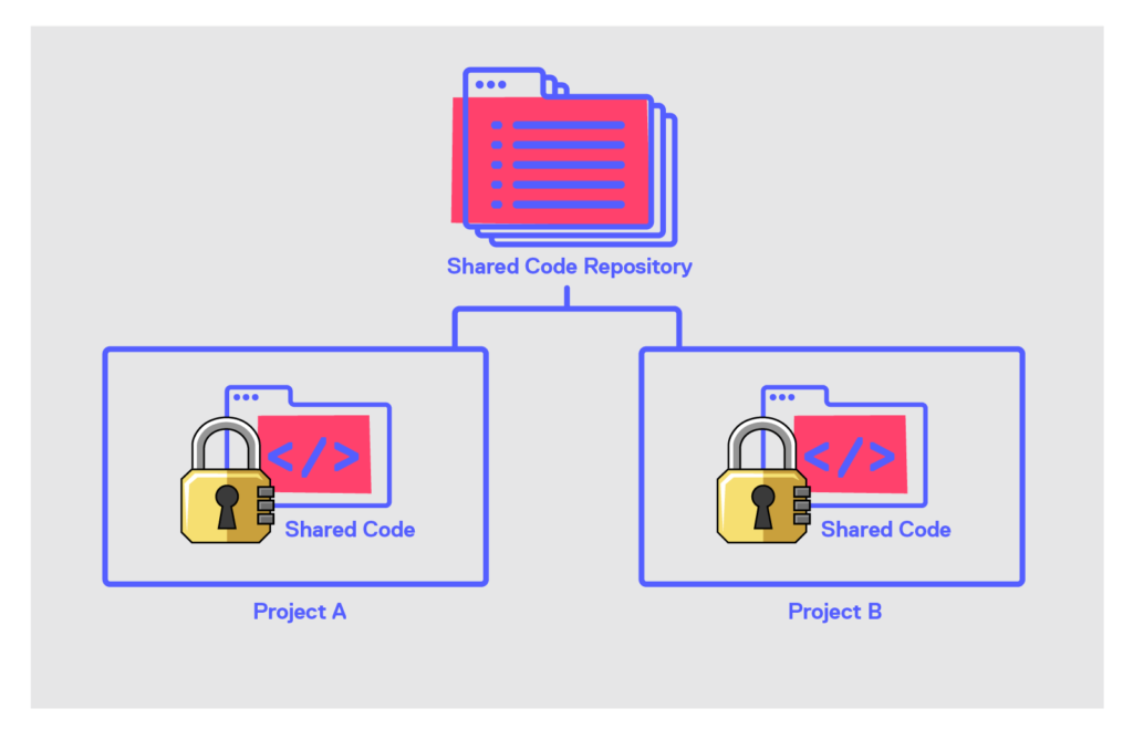 The Benefits Of Code Sharing | Kolibri Games